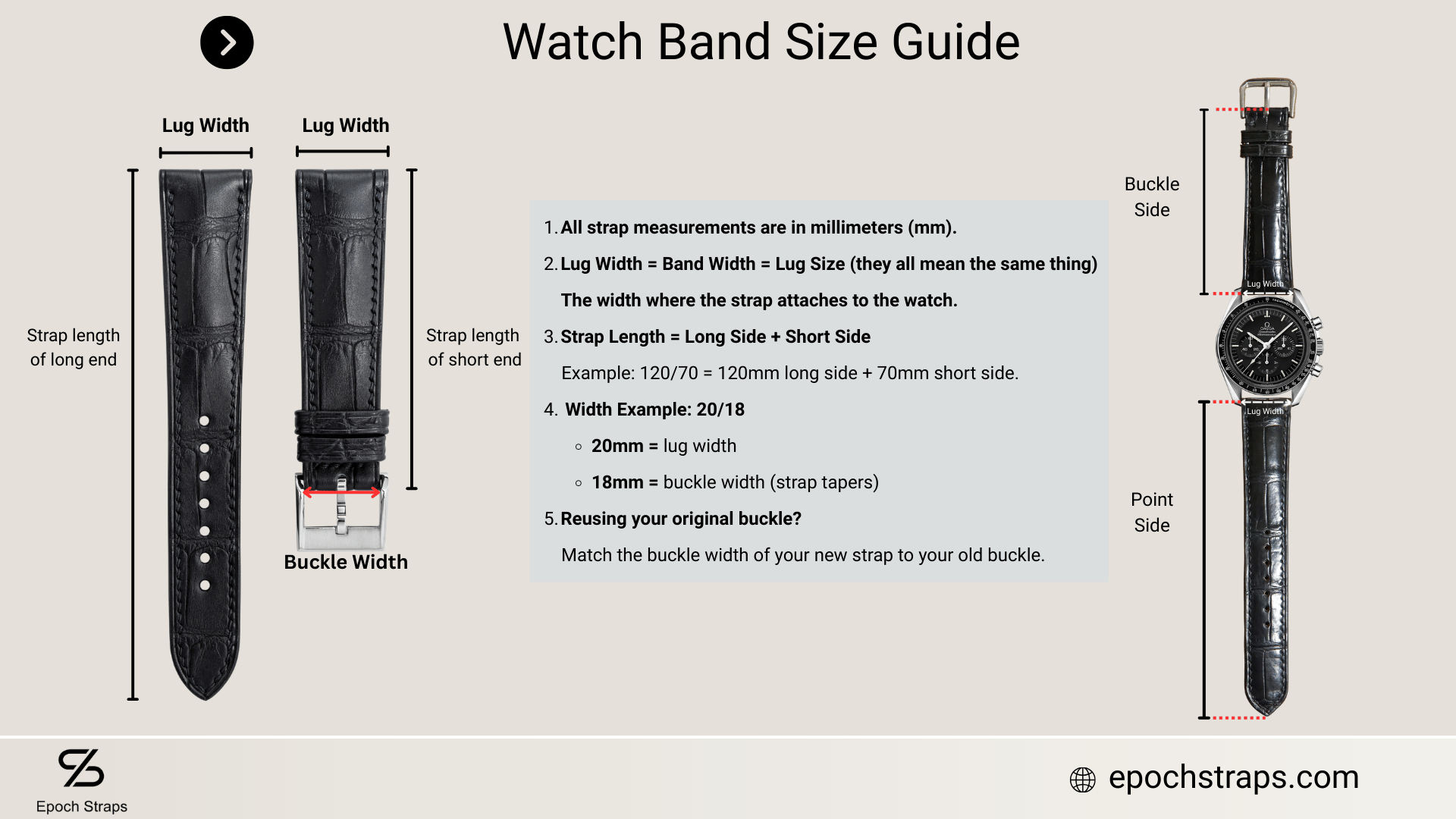 Watch Band Size Guide: How to Measure Lug Width and Strap Length ...